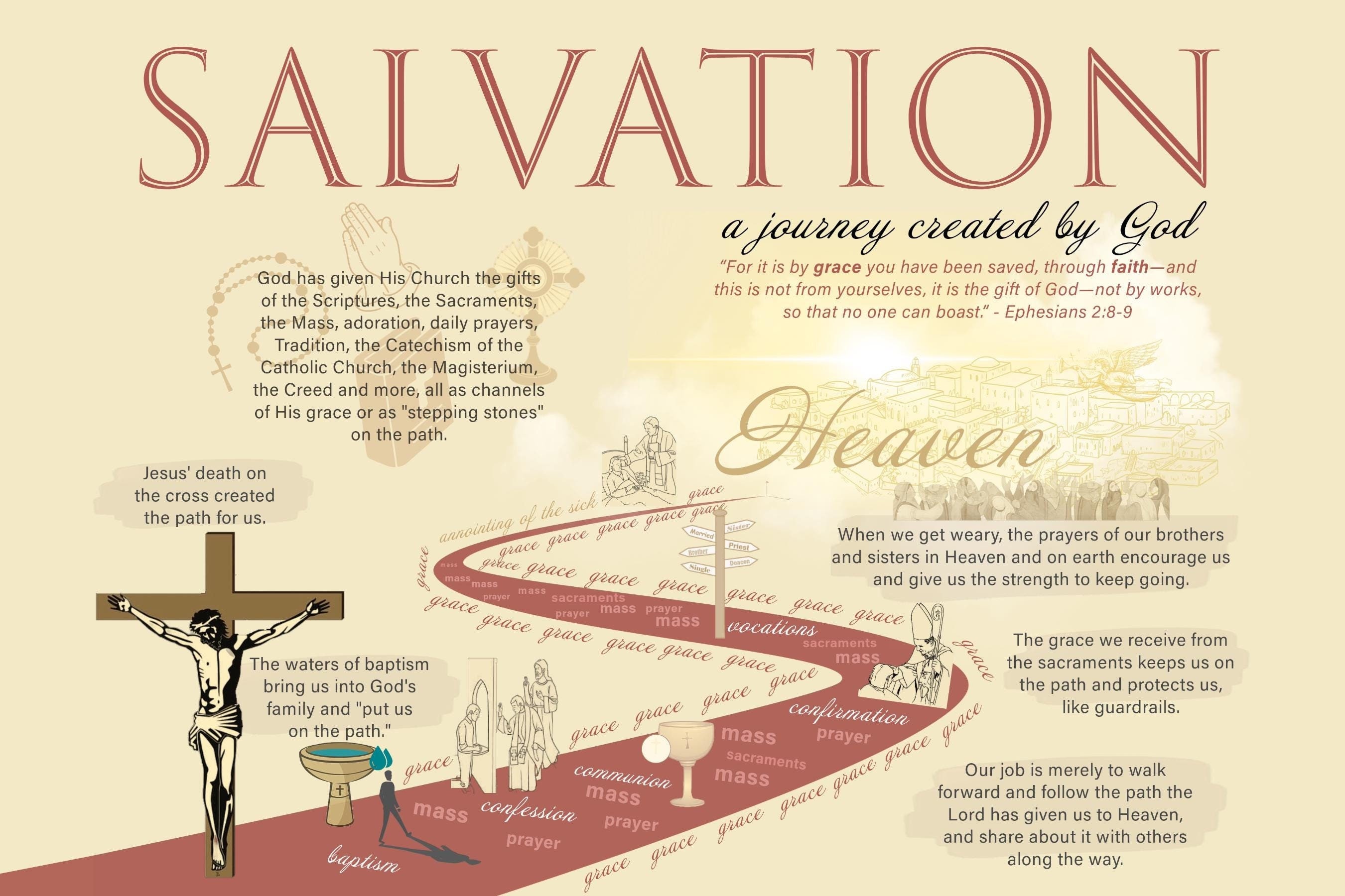 Catholic Sacraments Art - Etsy