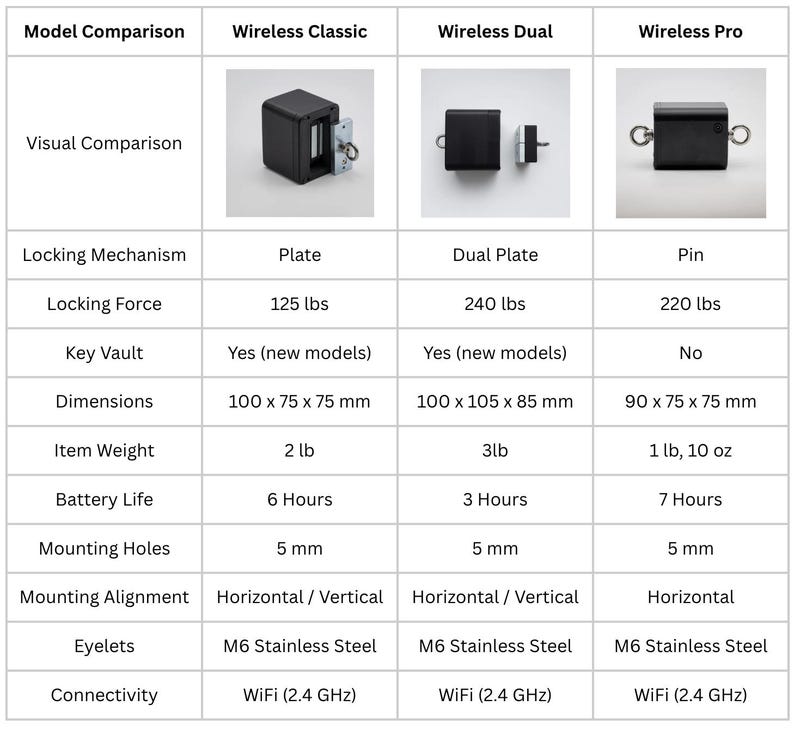 Maglock Wireless Pro: Electromagnetic Timer Lock (free U.S Shipping) - Etsy