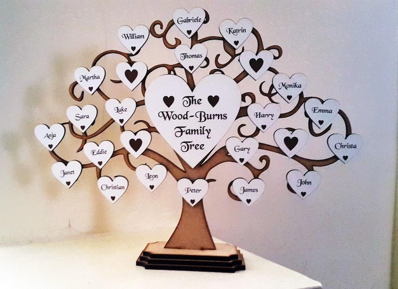 Personalised Family Tree, Family Tree, Christmas Gift, Ancestry ...