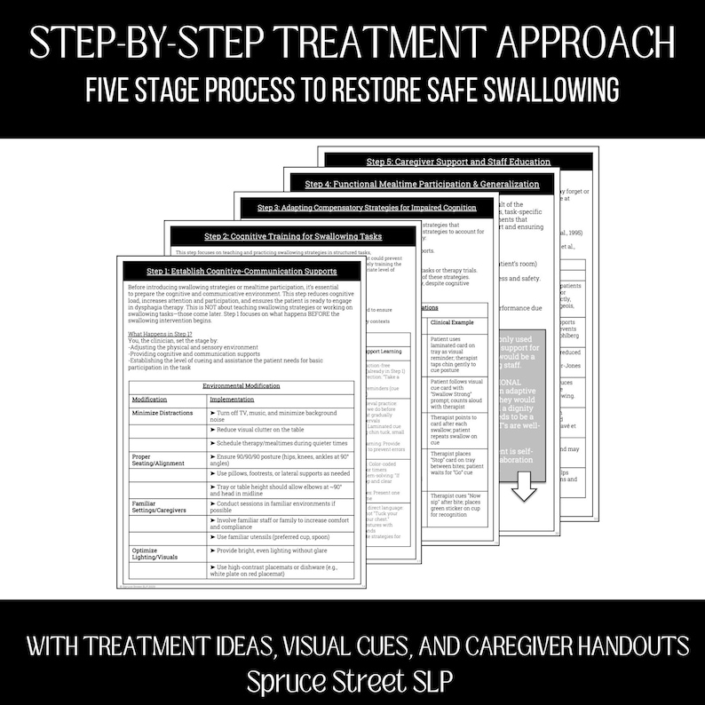 Cognitive Dysphagia Survival Kit-a Toolkit for Adult Speech Therapy - Etsy