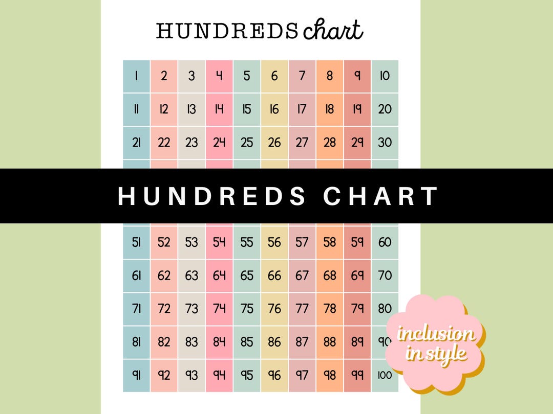 Hundreds Chart 1-100 Retro Pastel Classroom Printable Poster - Etsy
