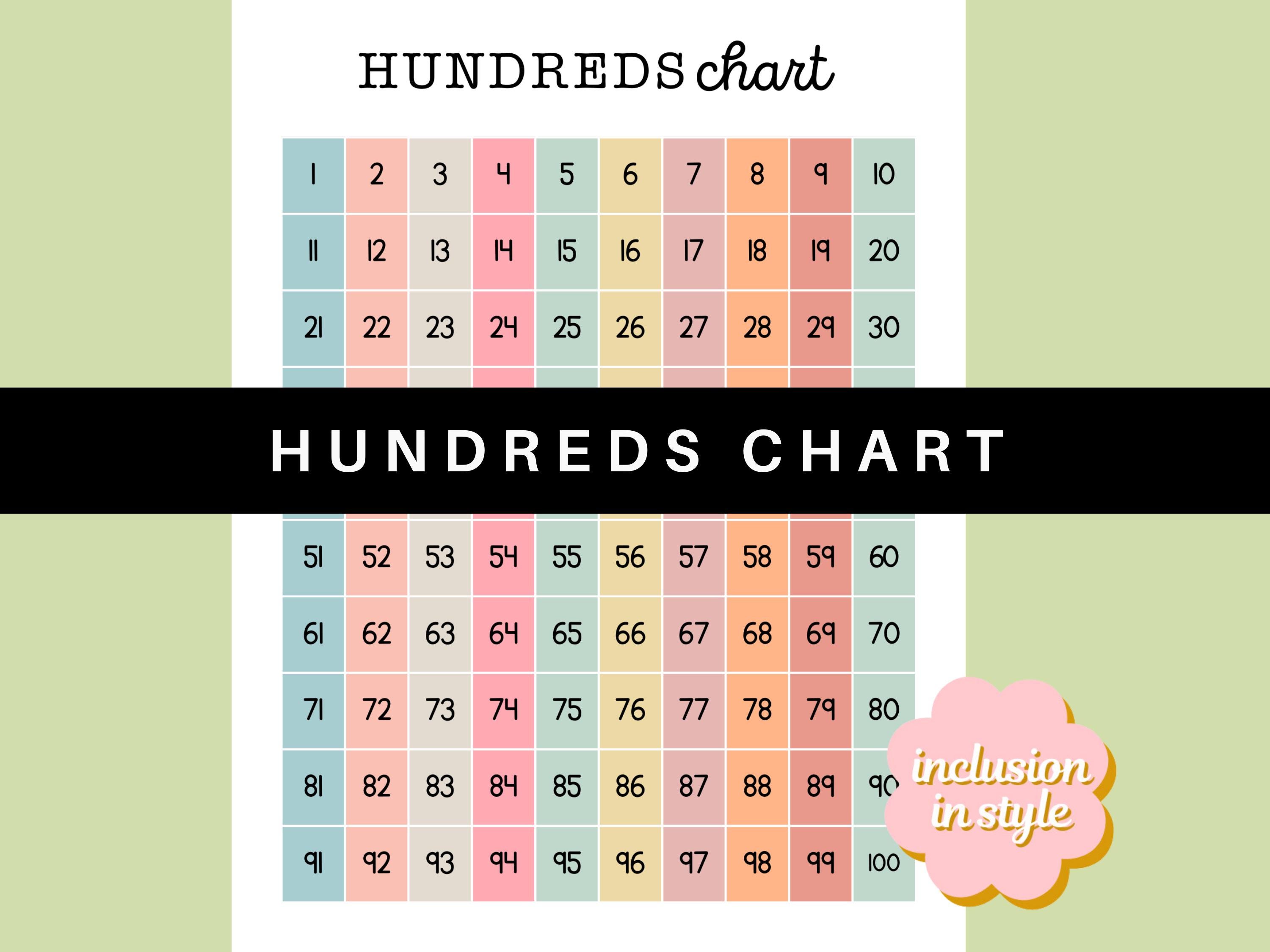 Hundreds Chart 1-100 Retro Pastel Classroom Printable Poster - Etsy
