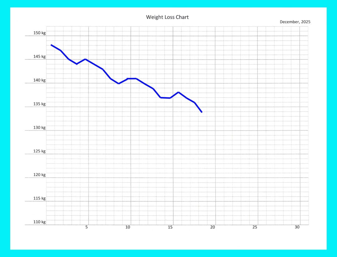 Weight Loss Chart, Weight Chart, Weight Loss Graph, Weight Graph ...