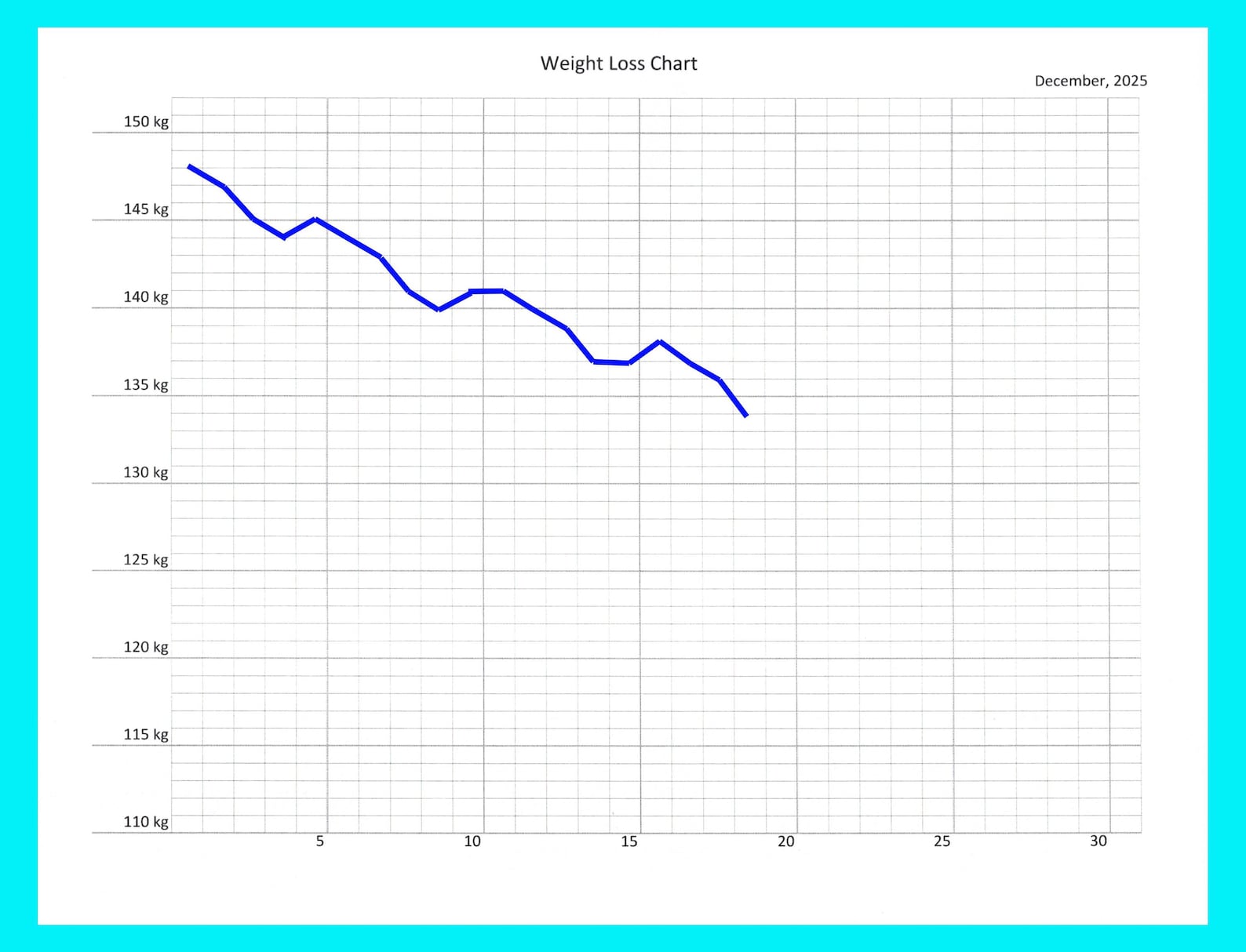 Printable Weight Loss Chart (excel File), Printable Weight Chart ...