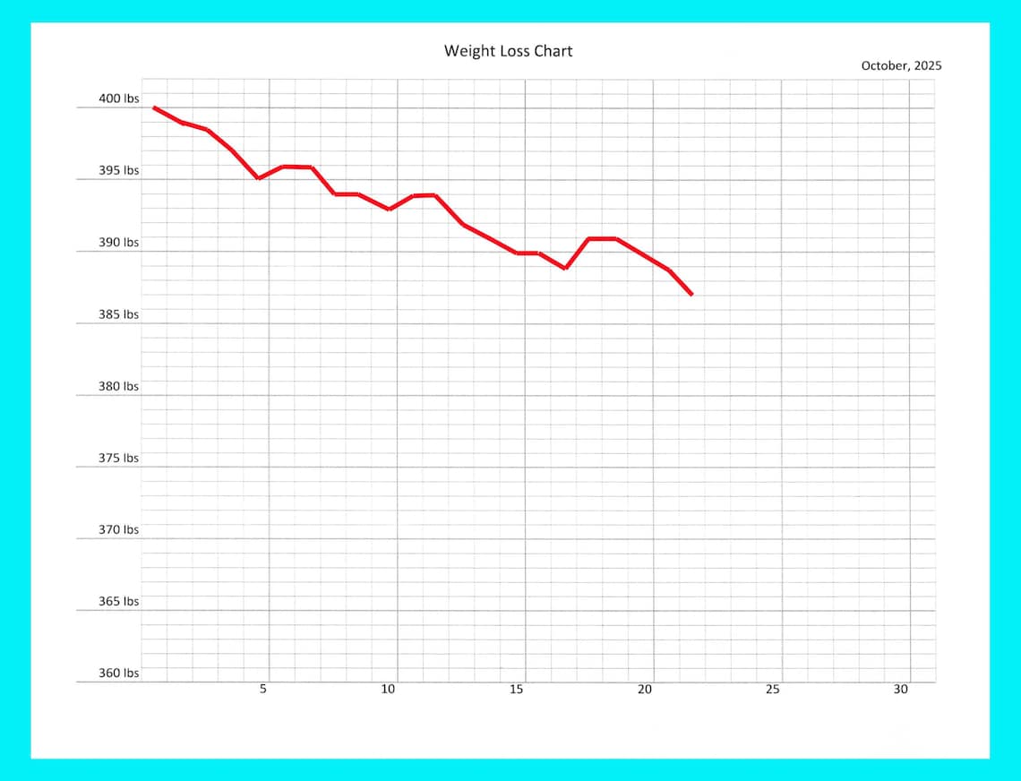 Weight Loss Chart, Weight Chart, Weight Loss Graph, Weight Graph ...