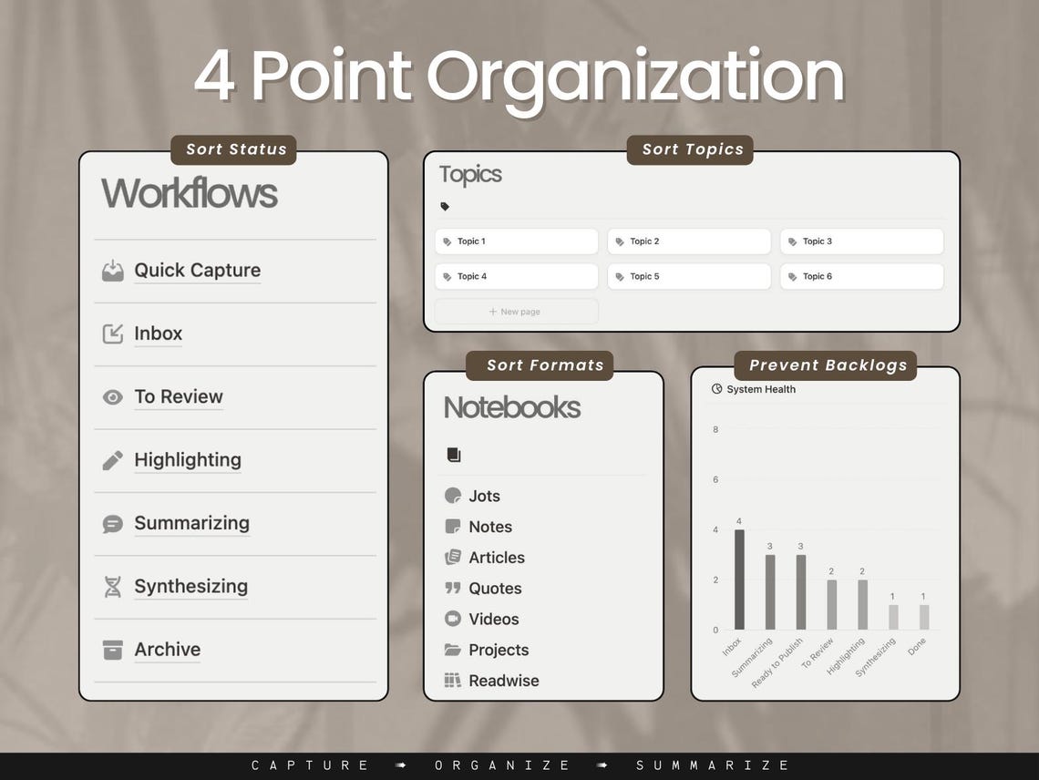Note Taking System for Notion, Knowledge Management, Digital Note Taking, Media Capture ...