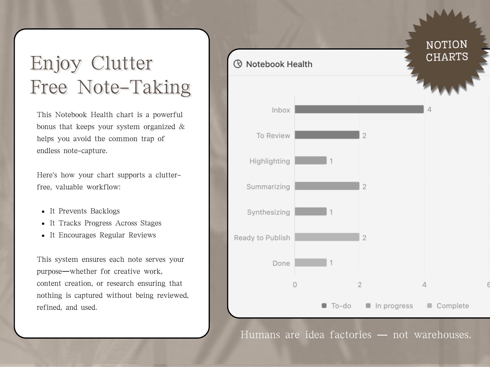 Note Taking System for Notion, Knowledge Hub, Digital Note Taking ...