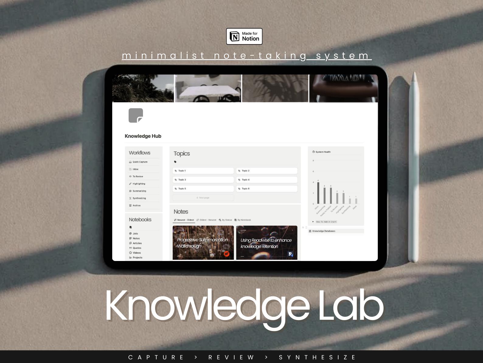 Note Taking System for Notion, Knowledge Management, Digital Note Taking, Media Capture ...