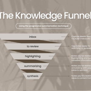 Note Taking System for Notion, Knowledge Management, Digital Note Taking, Media Capture ...