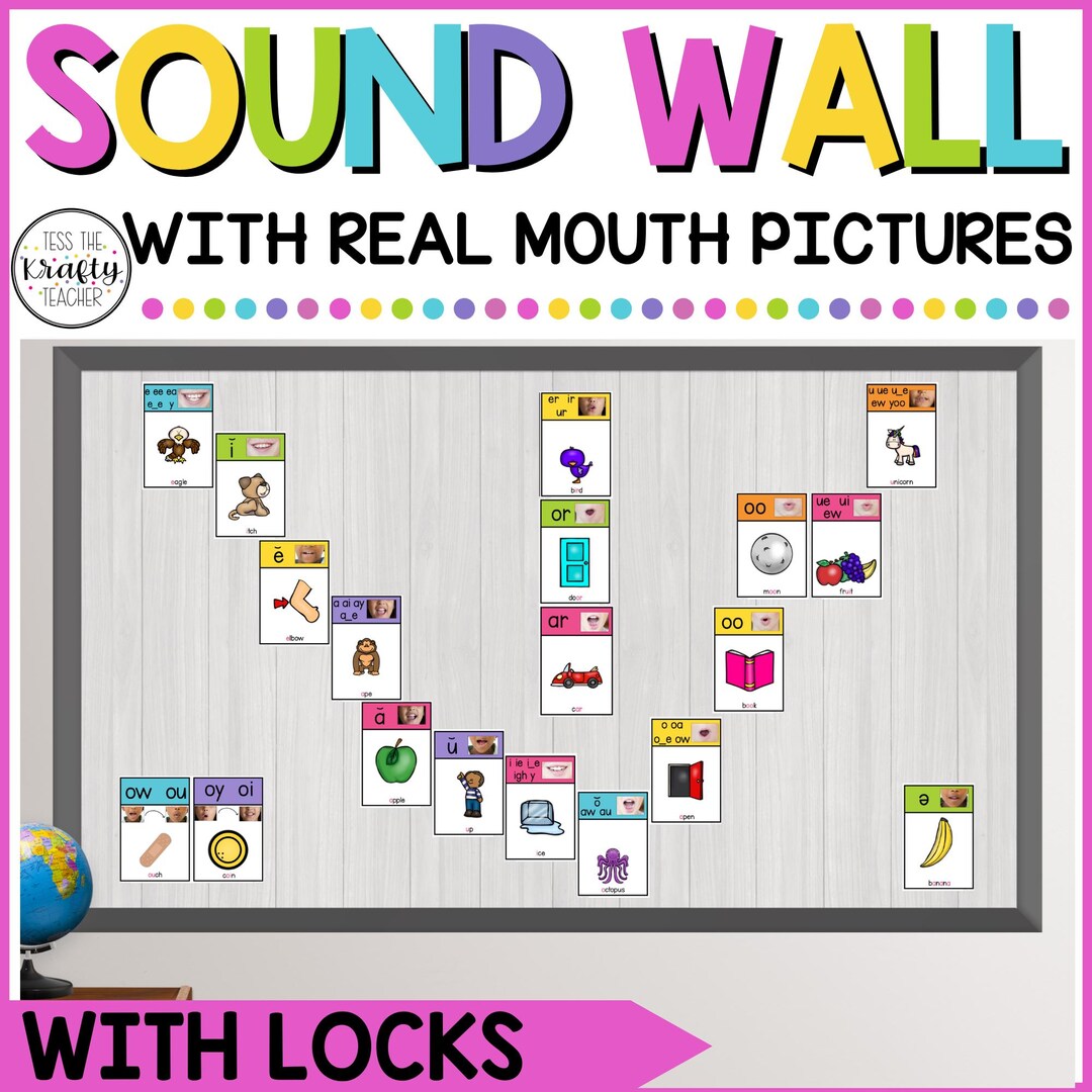 Science of Reading Sound Wall With Mouth Pictures - Etsy