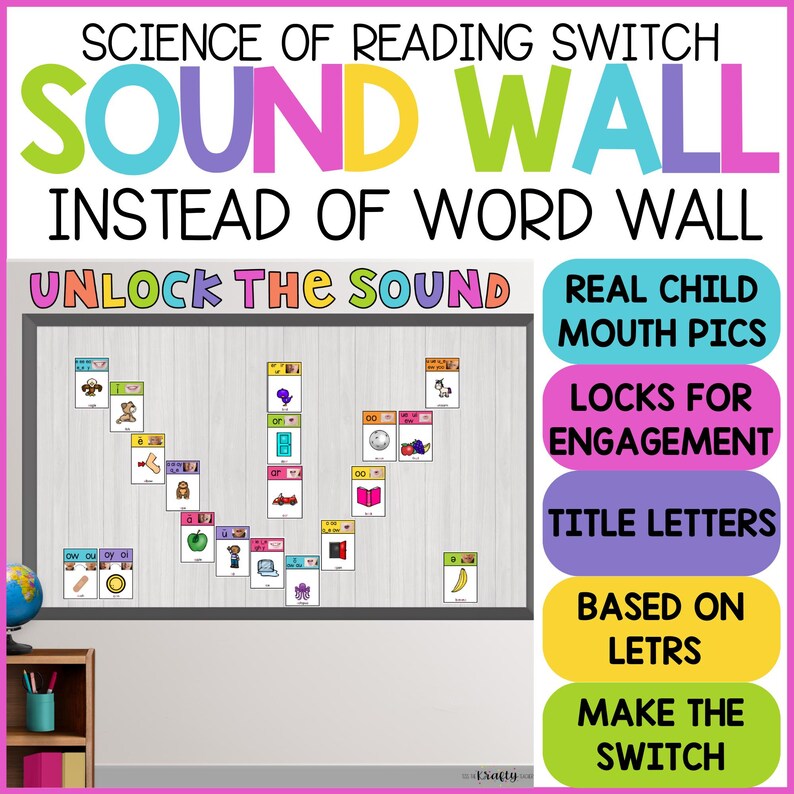 Science of Reading Sound Wall With Mouth Pictures - Etsy