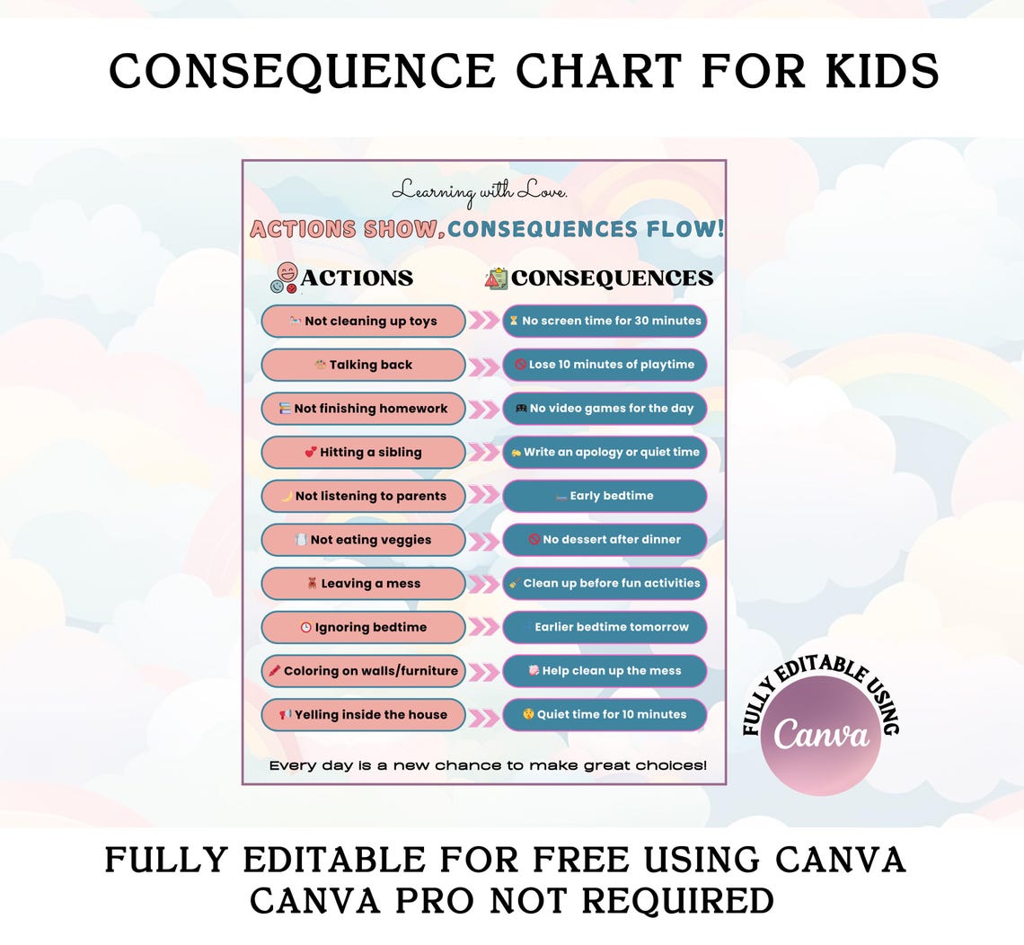 Action Consequence Chart, Printable Kids Behavior Consequence Chart ...
