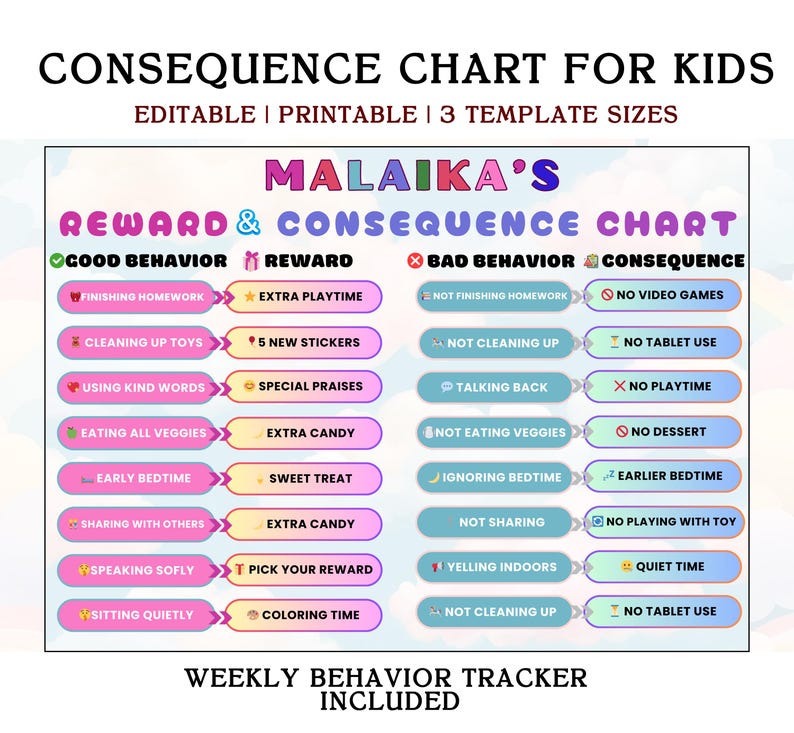 Consequence Chart, Editable Good Behavior Tracker Chart for Kids ...