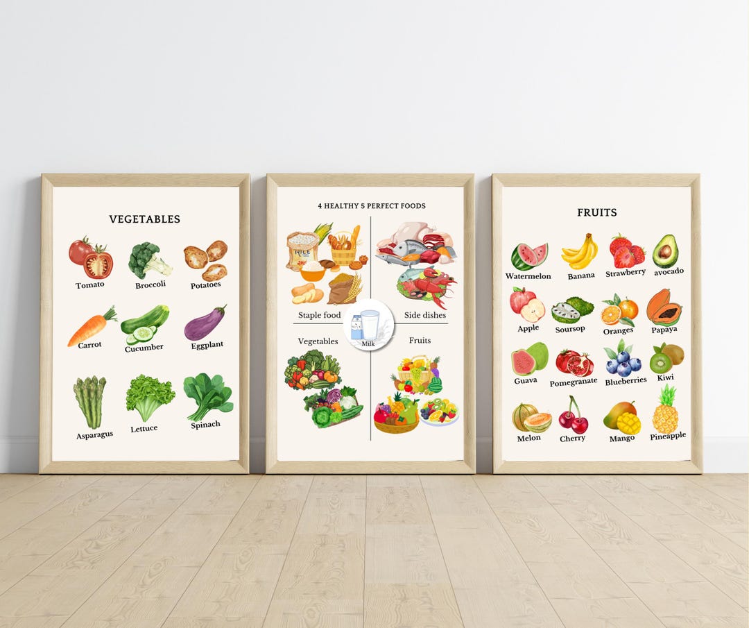 Bundle Set 3 Educational Posters, Educational for Children, Kids Wall ...