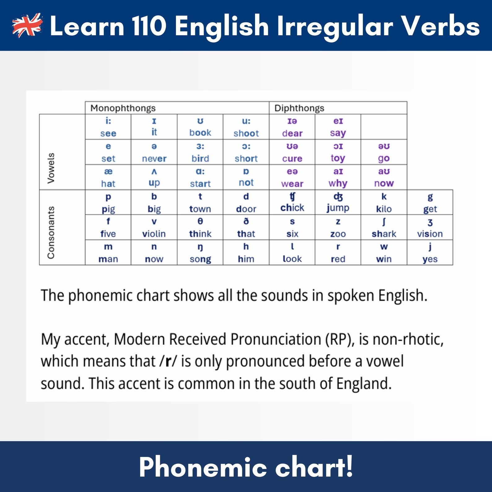 Learn 110 English Irregular Verbs - Book and Audio, English Grammar ...