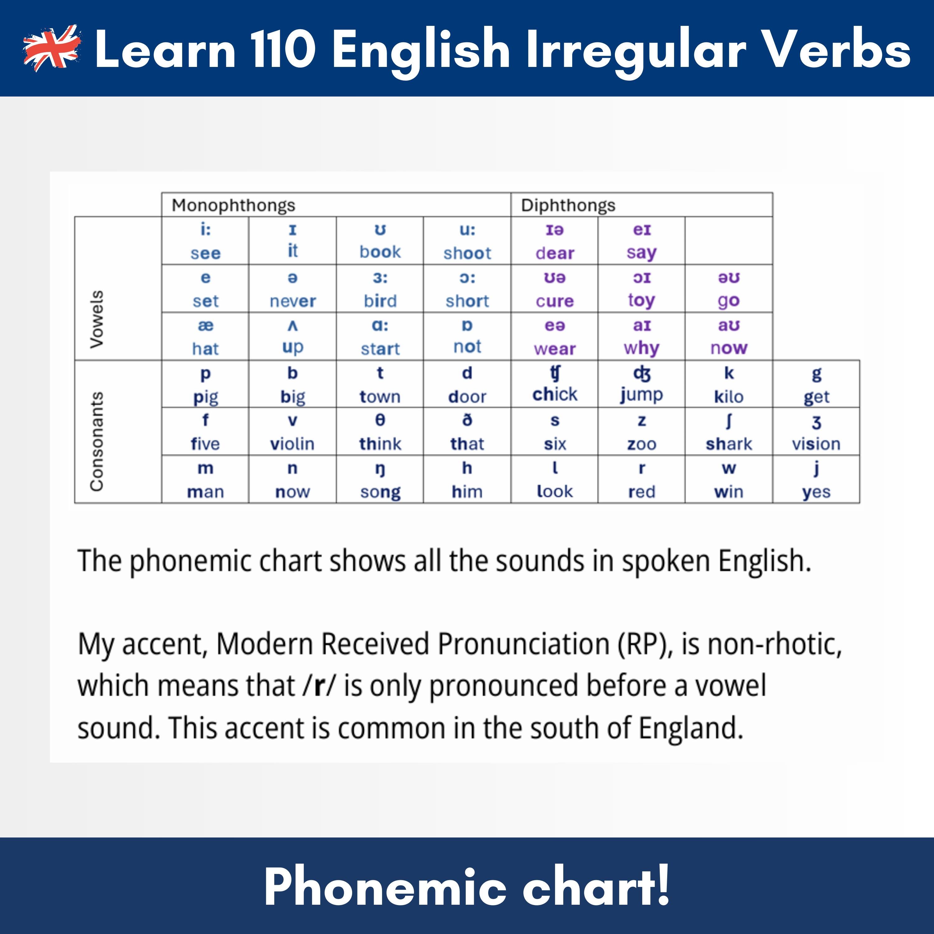 Learn 110 English Irregular Verbs - Book and Audio, English Grammar ...