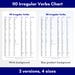 Learn 110 English Irregular Verbs, Irregular Verbs Poster, Printable ...