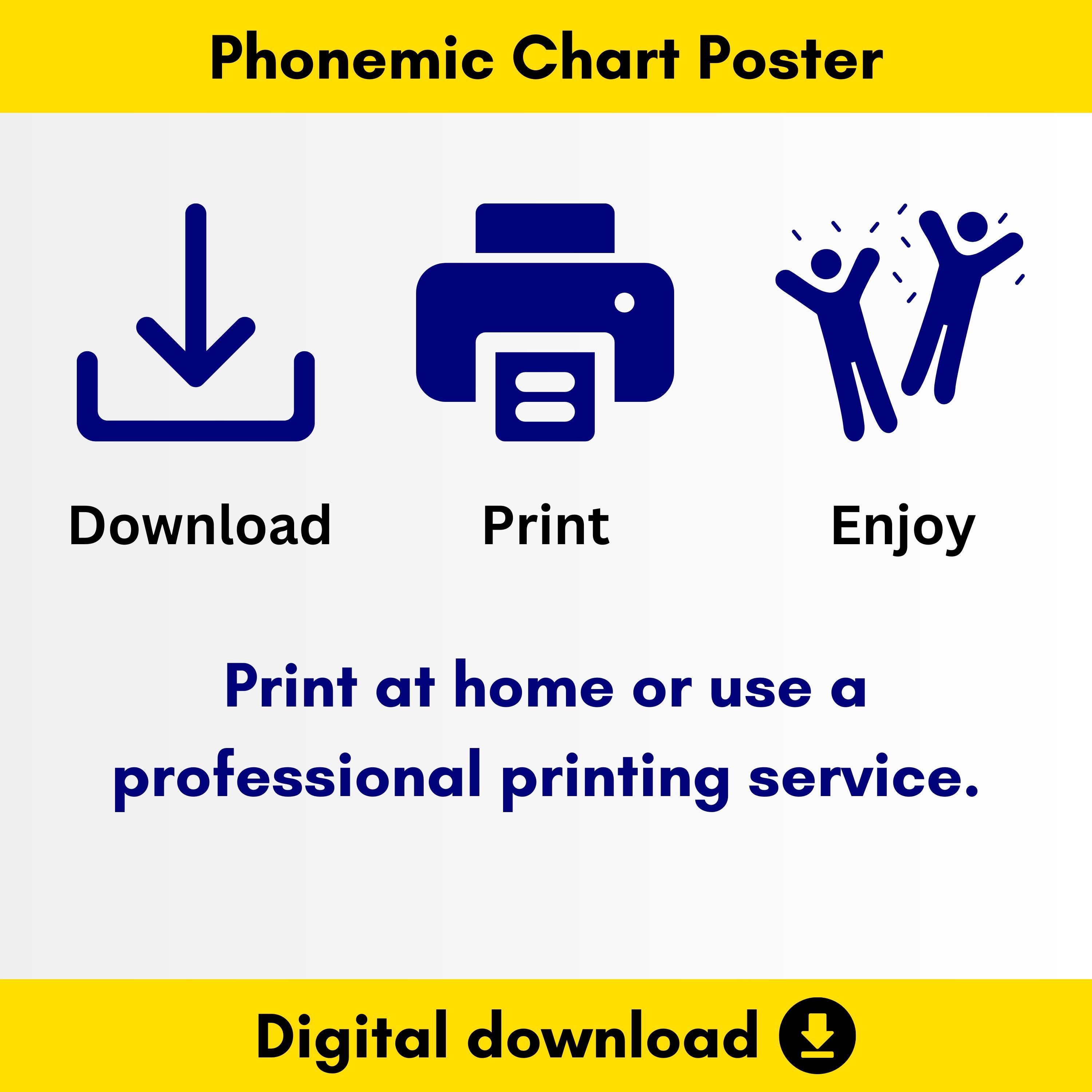Phonemic Chart Poster, Learn English Pronunciation, Digital Download ...