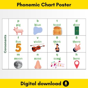 Phonemic Chart Poster, Learn English Pronunciation, Digital Download ...