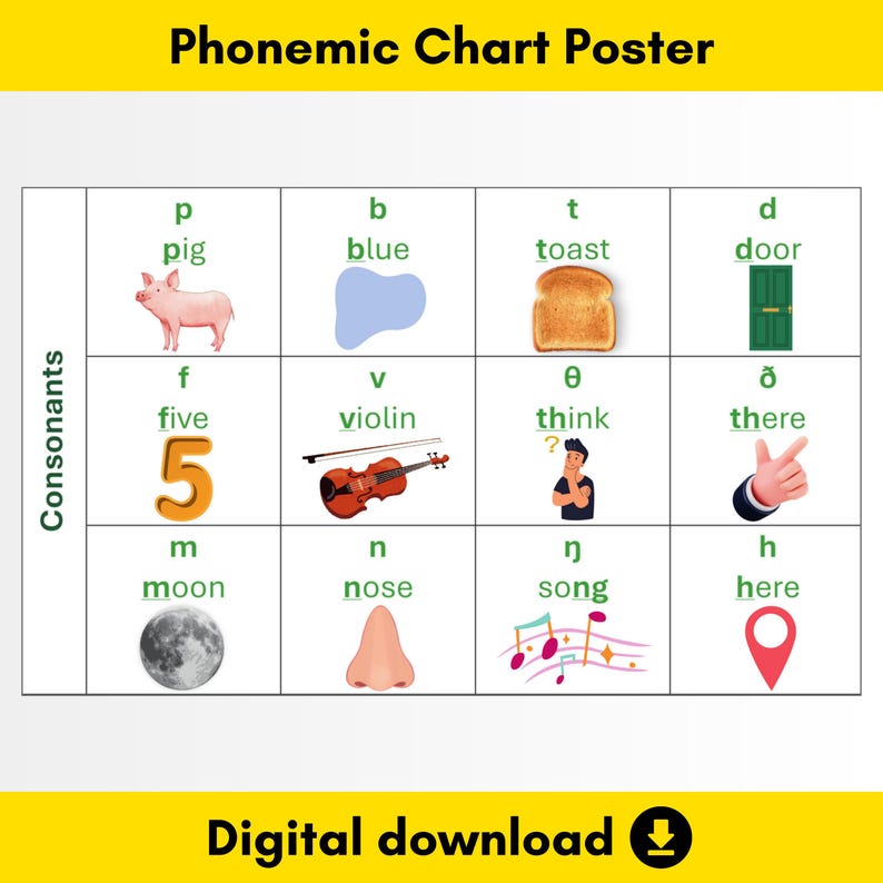 Phonemic Chart Poster, Learn English Pronunciation, Digital Download ...