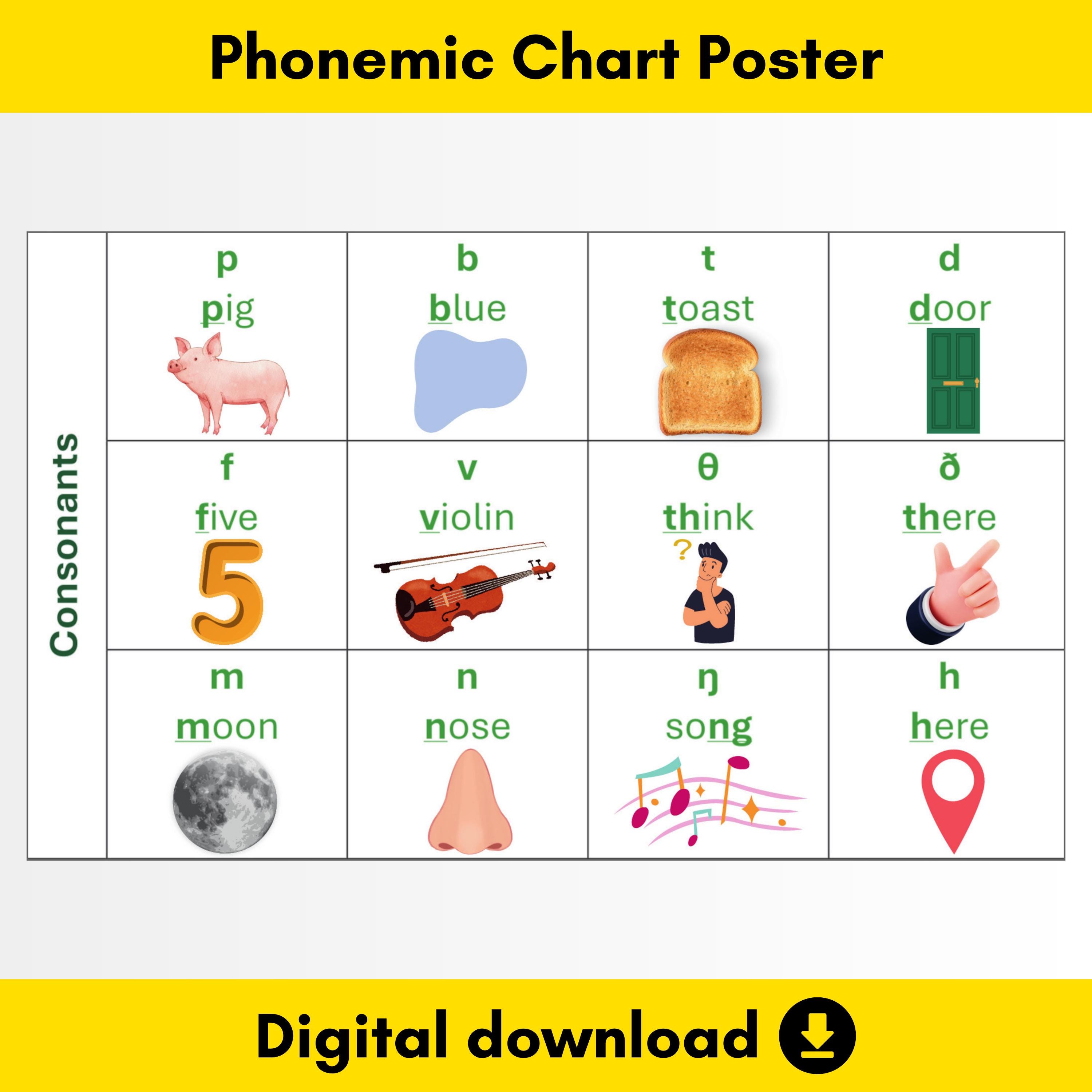 Phonemic Chart Poster, Learn English Pronunciation, Digital Download ...