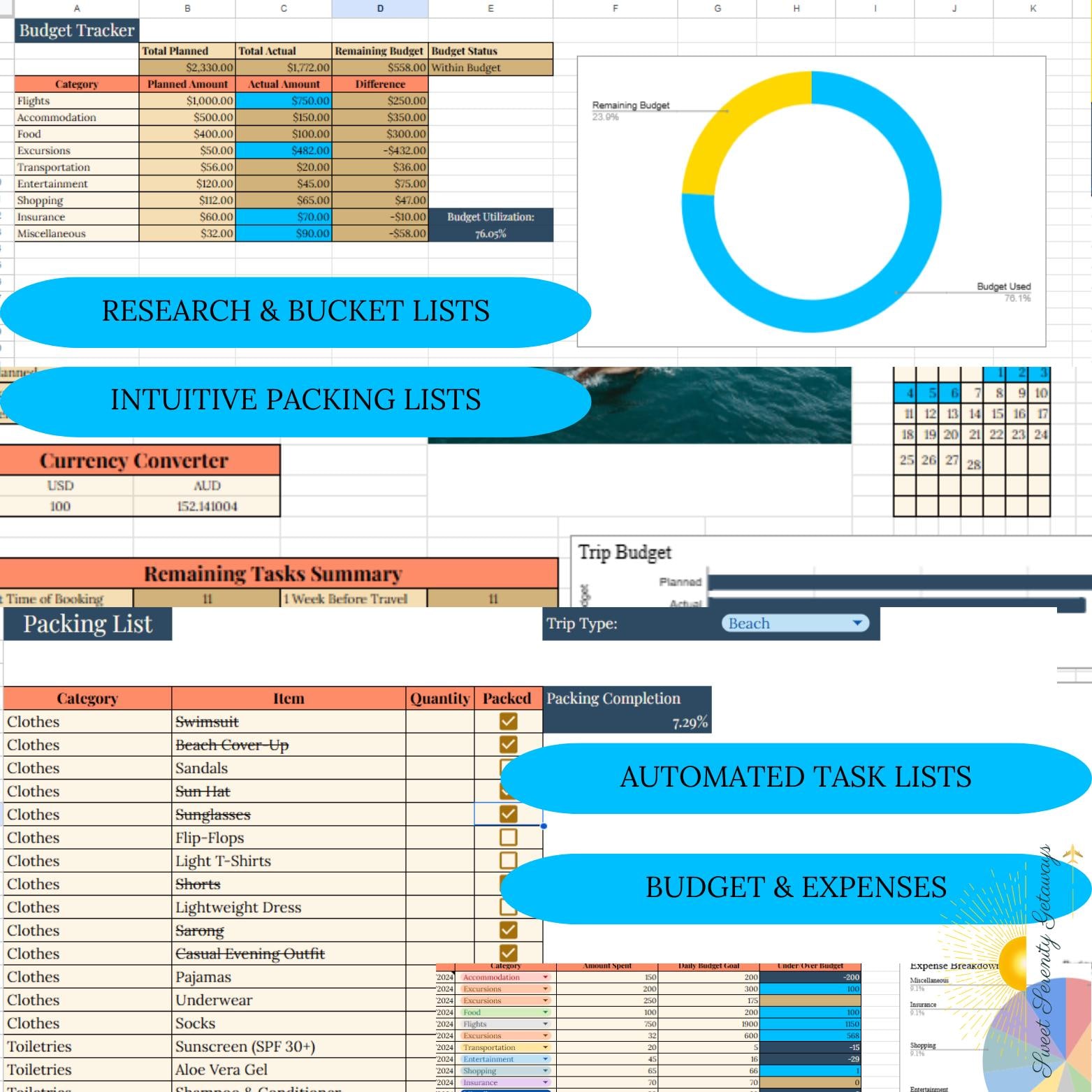 Ultimate Travel Planner Spreadsheet | Plan Your Trip With Ease! - Etsy