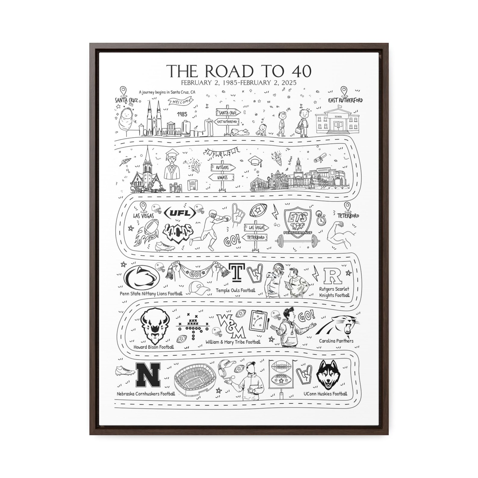Custom Birthday Gift | Life Story Map, A Thoughtful Gift for Milestones ...