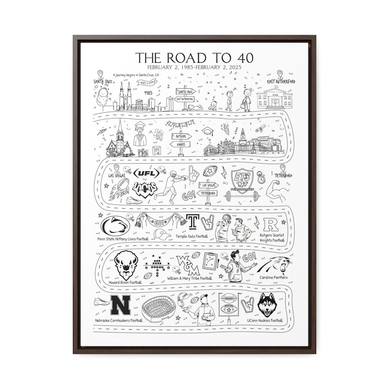 Custom Birthday Gift | Life Story Map, A Thoughtful Gift for Milestones ...