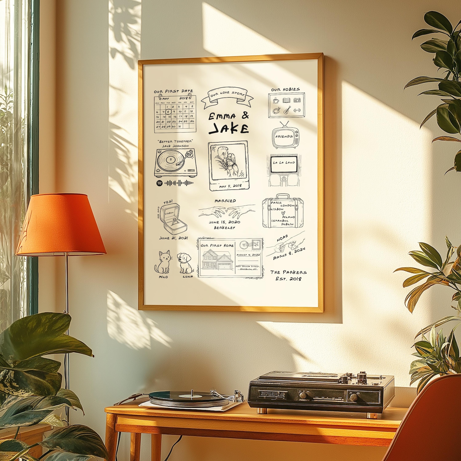 Personalized Love Story Print, Couple Illustration Poster, Our Story so ...