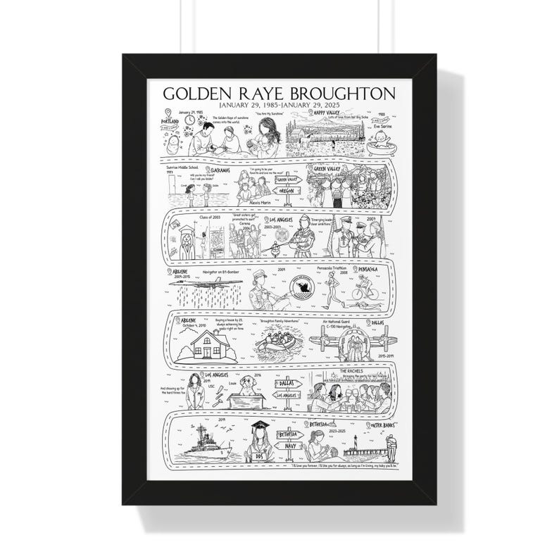 Custom Birthday Gift | Life Story Map, A Thoughtful Gift for Milestones ...