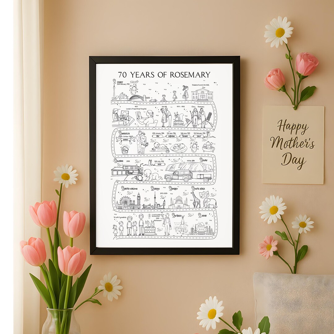Custom Mom Life Map Gift - Personalized Mother's Day Timeline Print ...