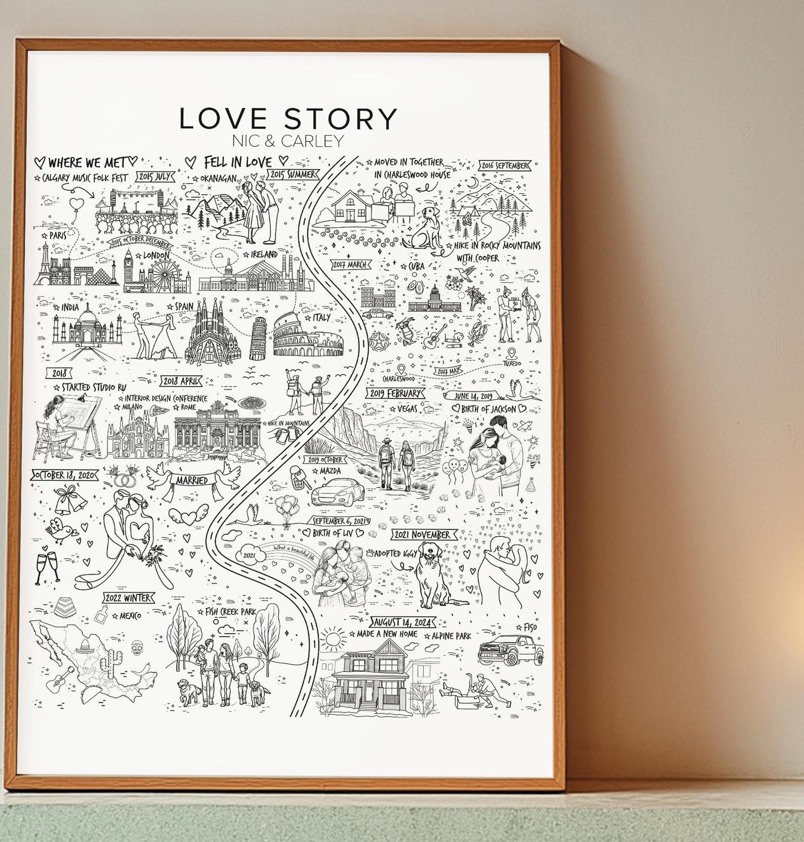 Personalized Love Story Timeline – Custom Story of Us Relationship Map ...