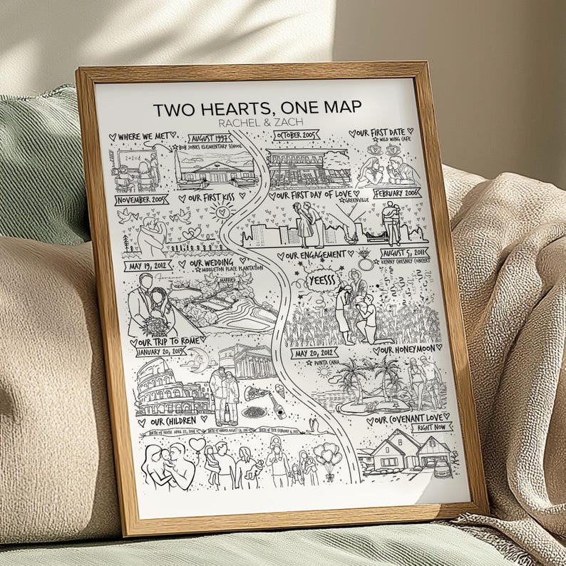Digital Personalized Love Story Timeline – Custom Story of Us Relationship Map for Anniversary ...