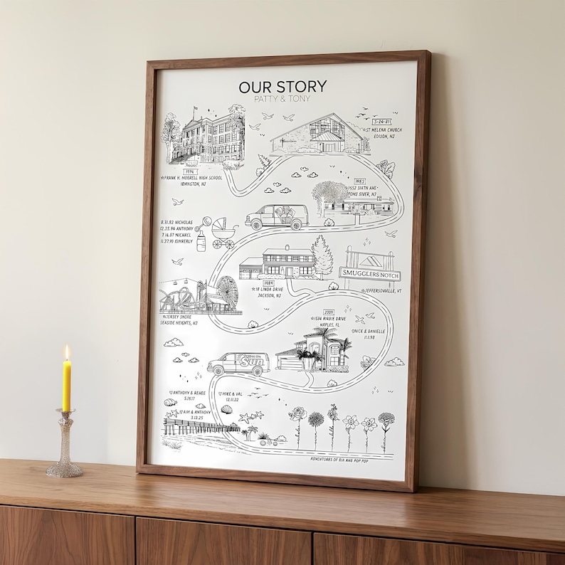 Digital Personalized Love Story Timeline – Custom Story of Us ...