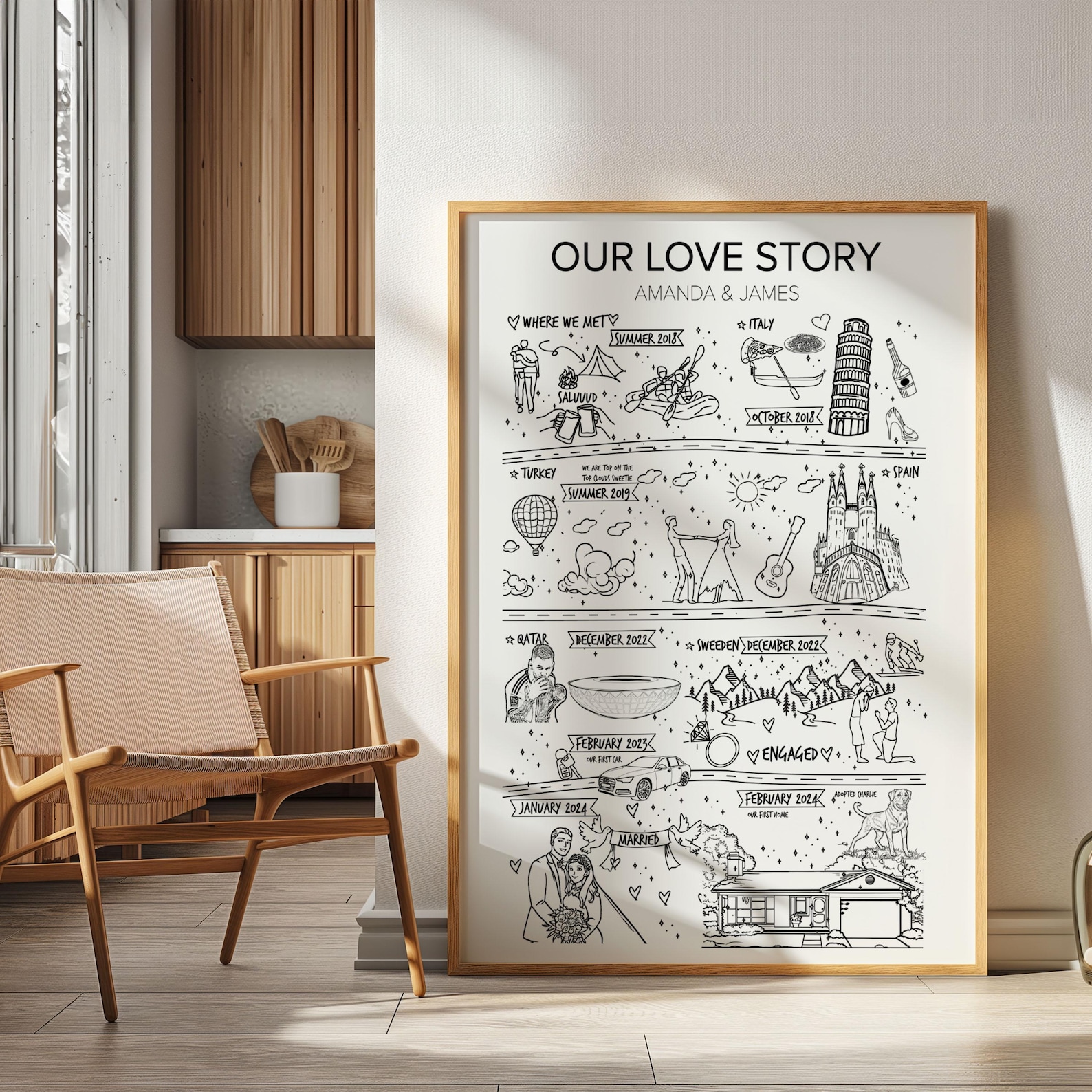 Digital Personalized Love Story Timeline – Custom Story of Us Relationship Map for Anniversary ...