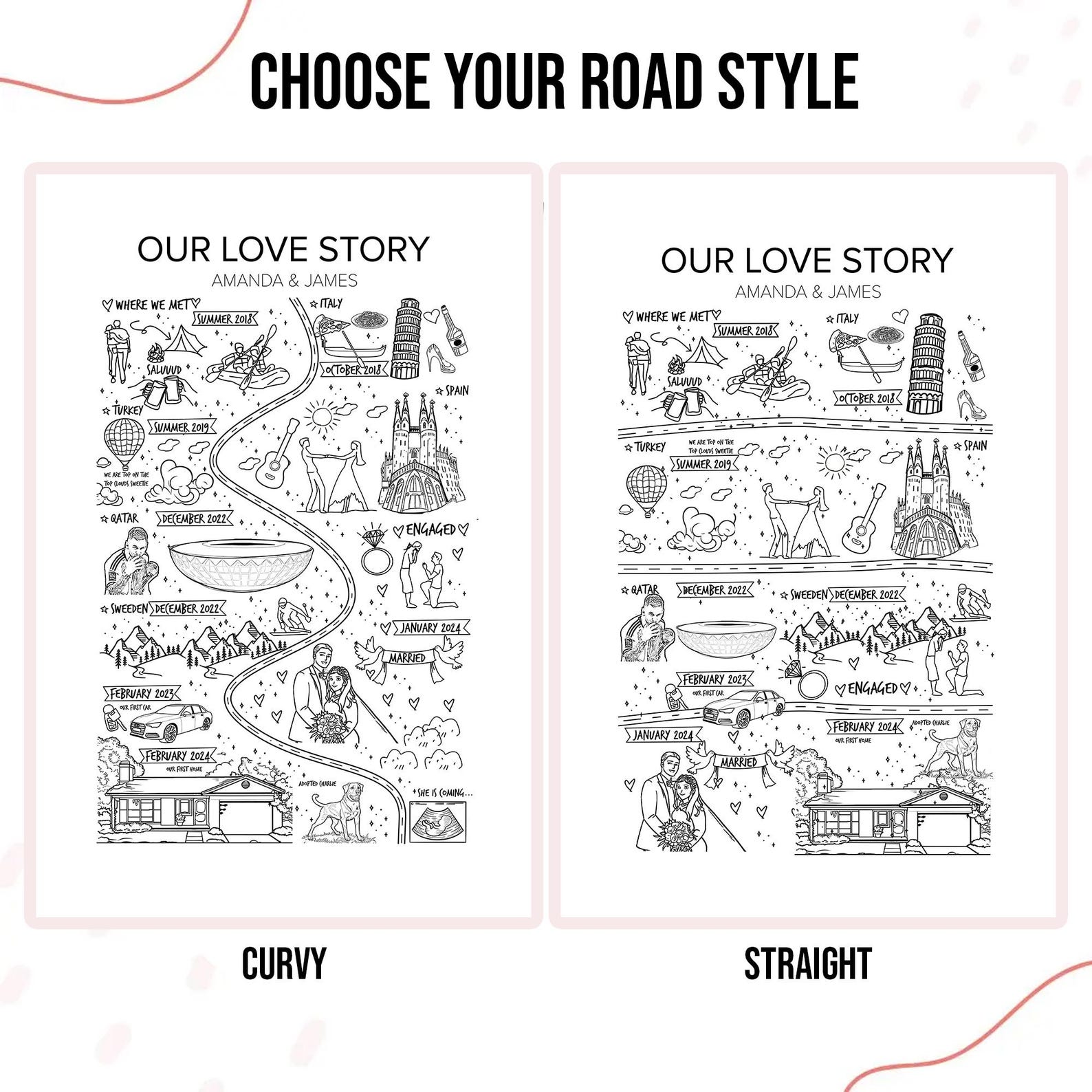 Digital Personalized Love Story Timeline – Custom Story of Us Relationship Map for Anniversary ...