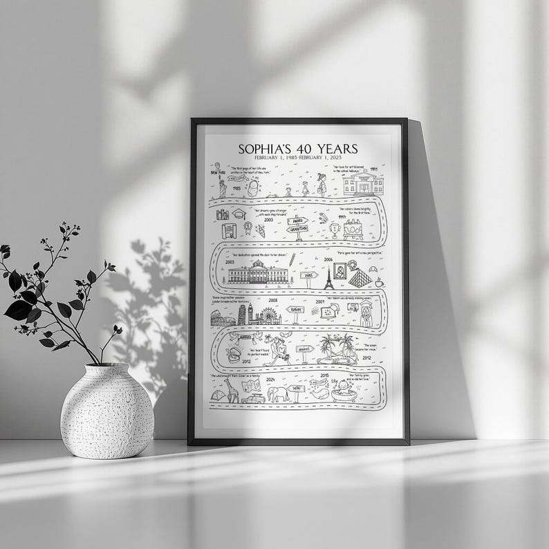 Custom Life Story Map, A Thoughtful Gift for Milestones and ...