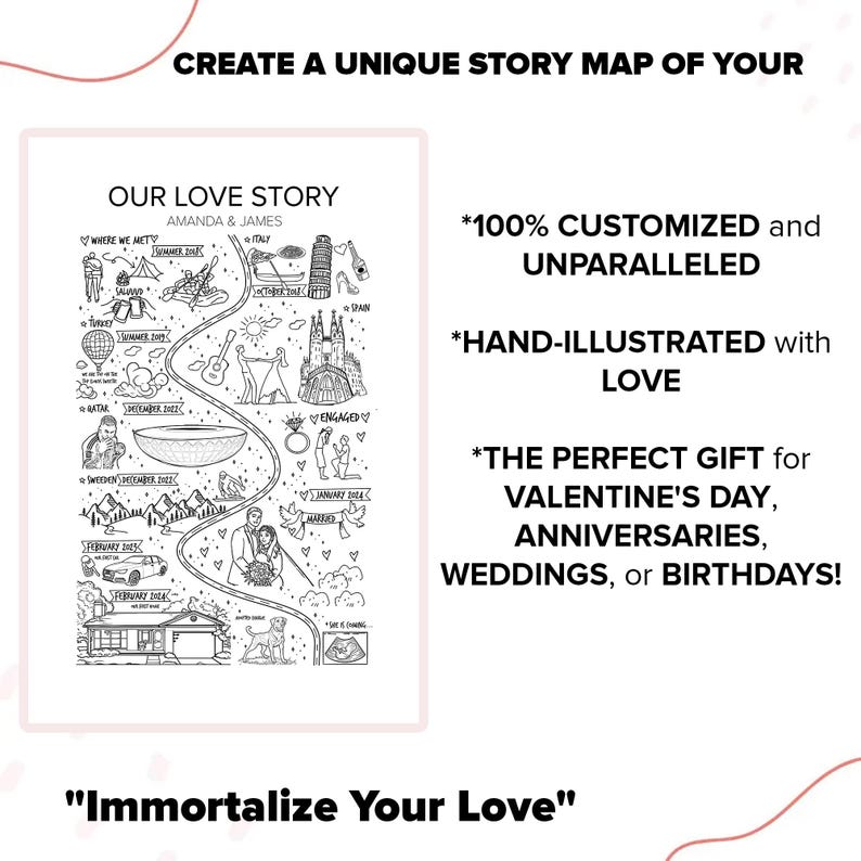 Digital Personalized Love Story Timeline – Custom Story of Us ...