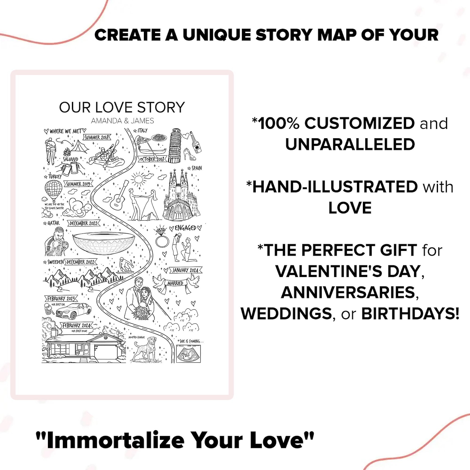 Custom Relationship Map Story of Us - Personalized Love Story Timeline ...