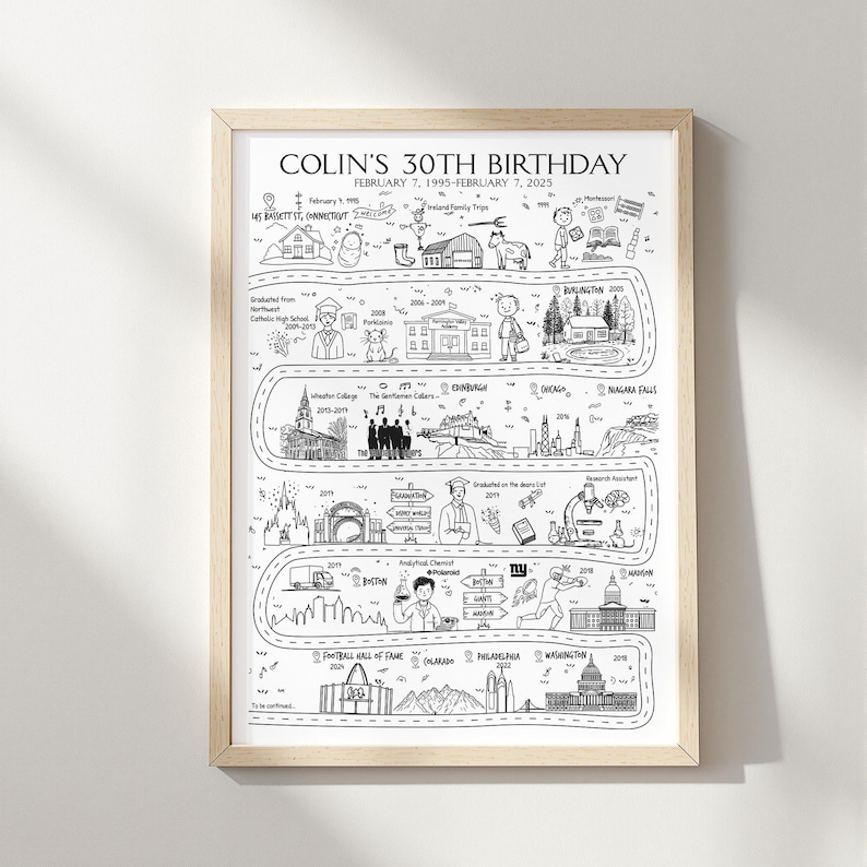 Custom Birthday Gift | Life Story Map, A Thoughtful Gift for Milestones ...