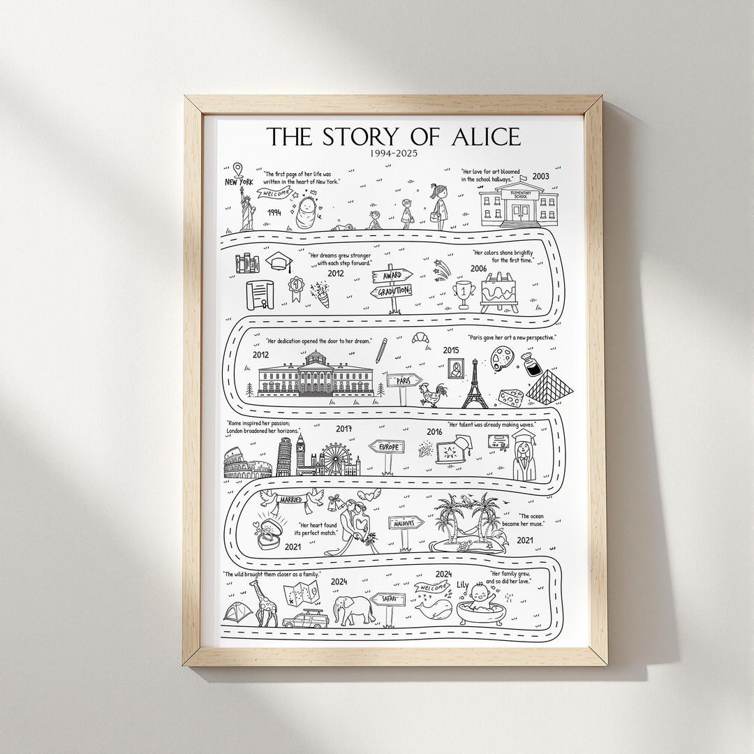 Custom Birthday Gift | Life Story Map, A Thoughtful Gift for Milestones ...