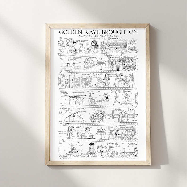 Personalised 40th Birthday Map | Custom Hand-drawn Memory Illustration ...