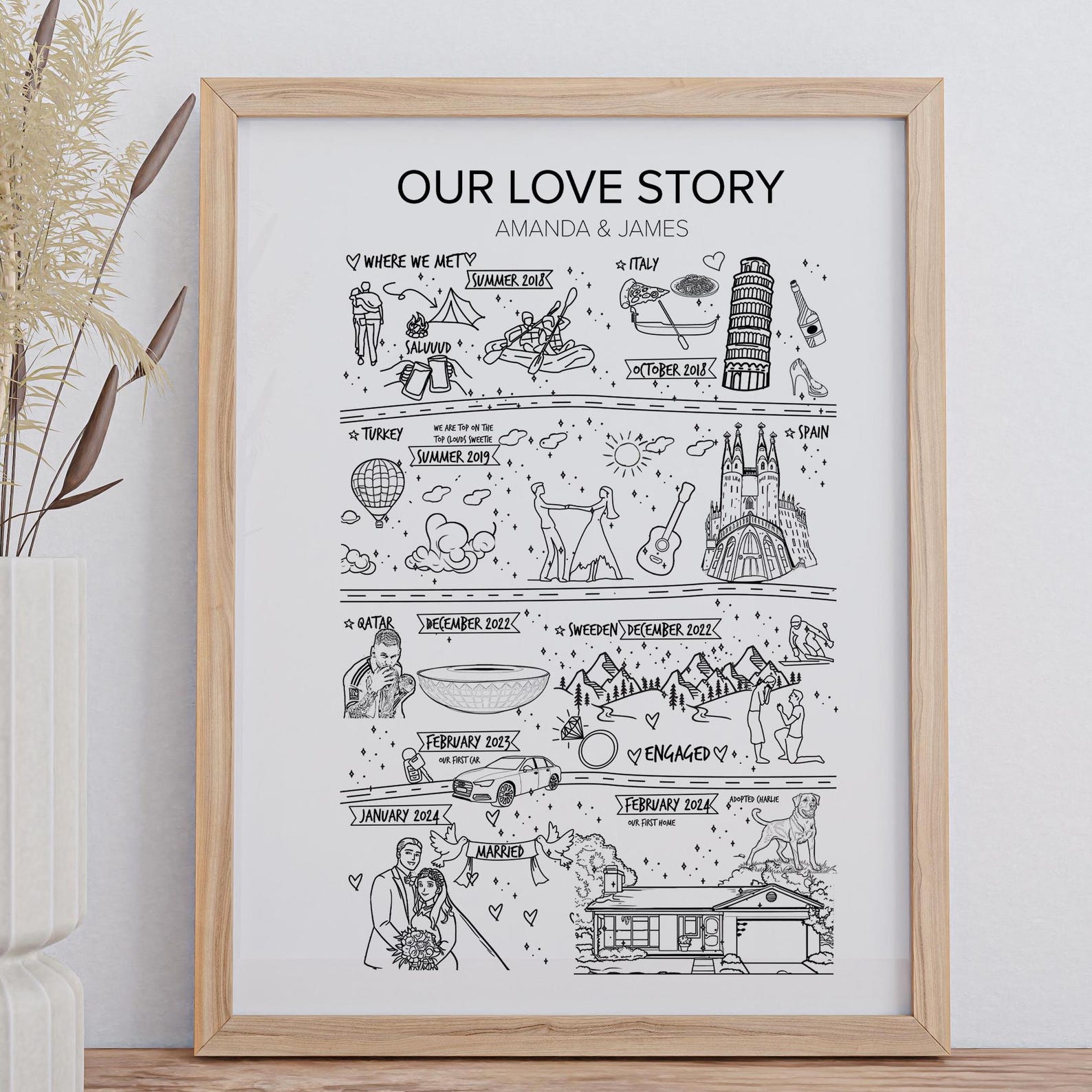 Custom Map for Couples Gift Print, Our Love Story, Valenties Day ...