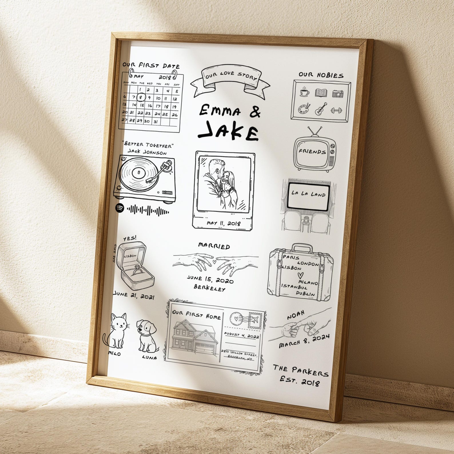 Personalized Love Story Print, Couple Illustration Poster, Our Story so ...