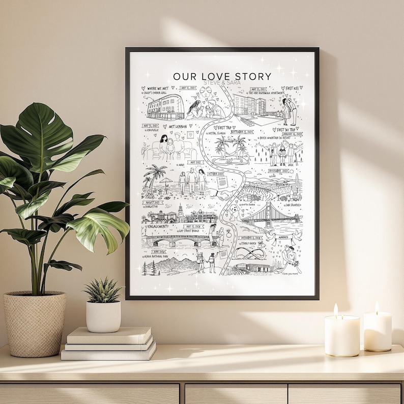 Personalized Love Story Timeline – Custom Story of Us Relationship Map for Anniversary, Wedding ...