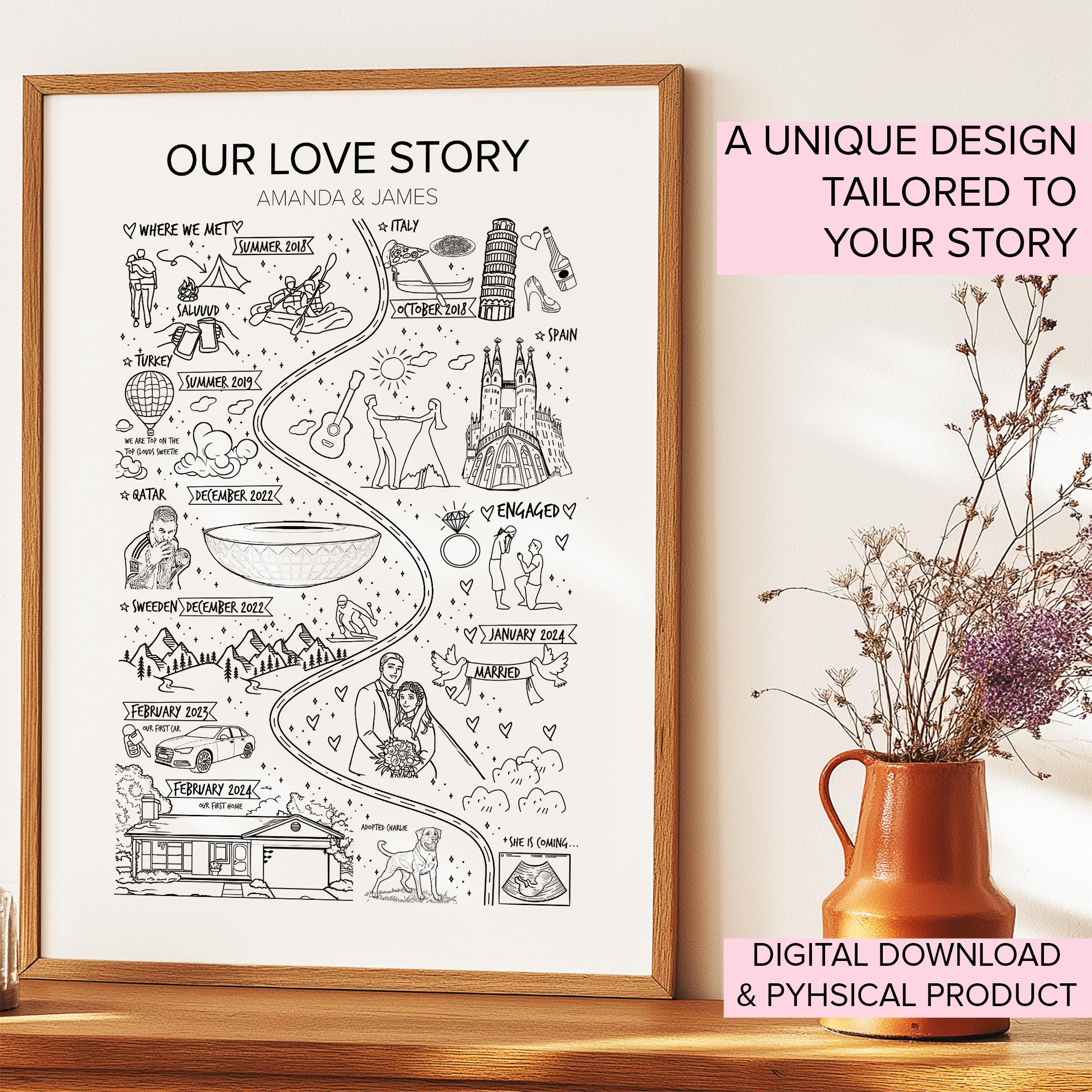 Custom Relationship Map Story of Us - Personalized Love Story Timeline ...
