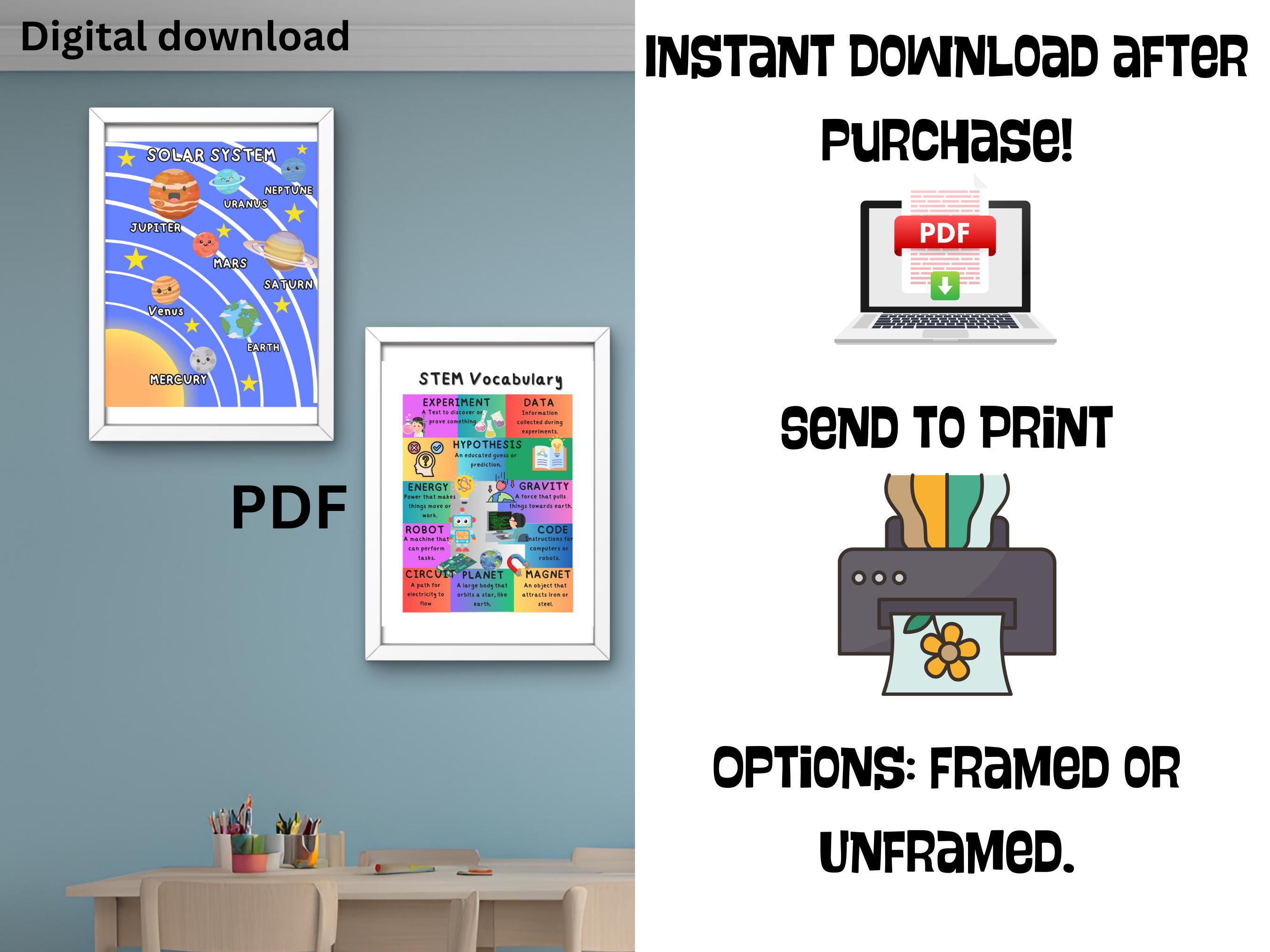 Science Posters for Kids: STEM Learning, Human Anatomy (PDF Set) - Etsy