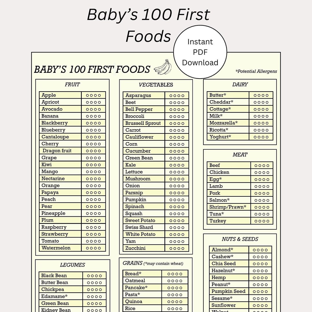 Baby Food Checklist and Tracker Babys First 100 Foods 100 Foods Before ...
