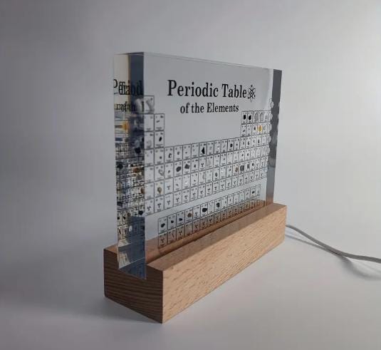 PERIOADIC TABLE of the Elements - Etsy