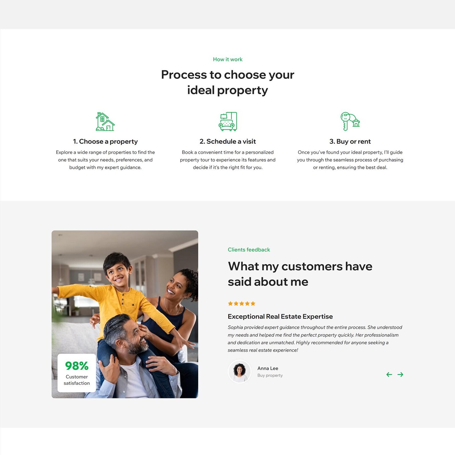 Wix Template for Real Estate Agency or Brokerage | Home/house Websites ...